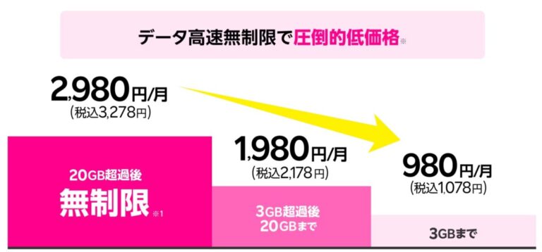 【検証】radiko（ラジコ）のデータ通信量と1GBまでの目安 。節約まとめ | ネトセツ